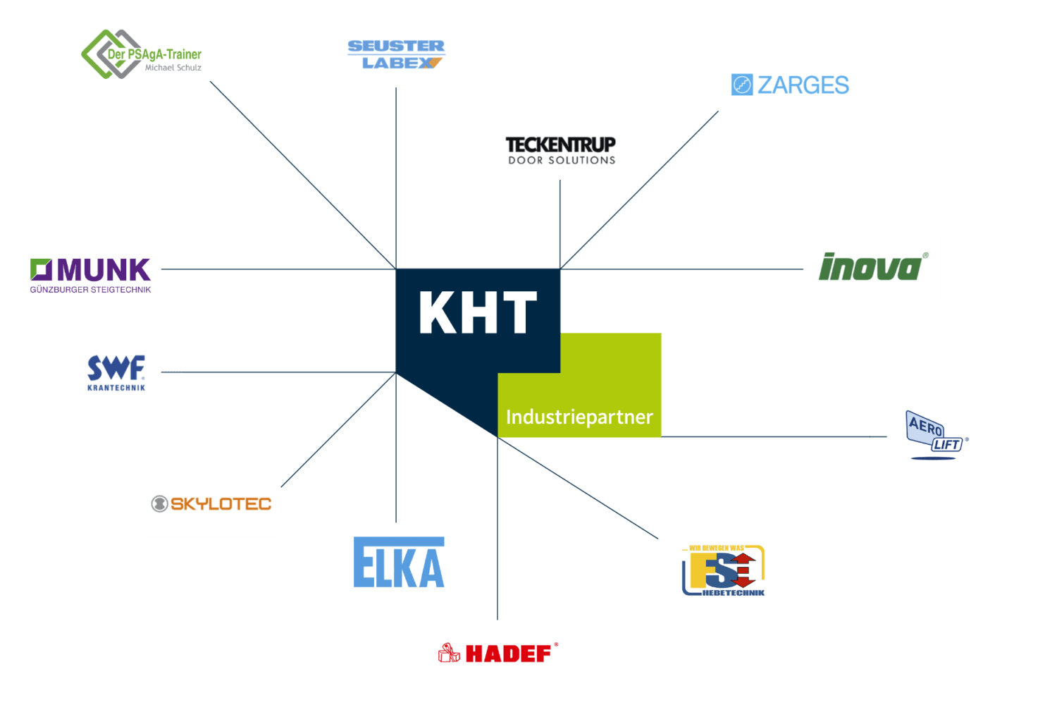 // KHT Industriepartner GmbH